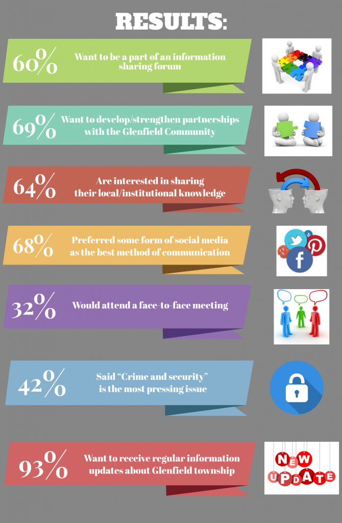 infographic | Glenfield Community Centre